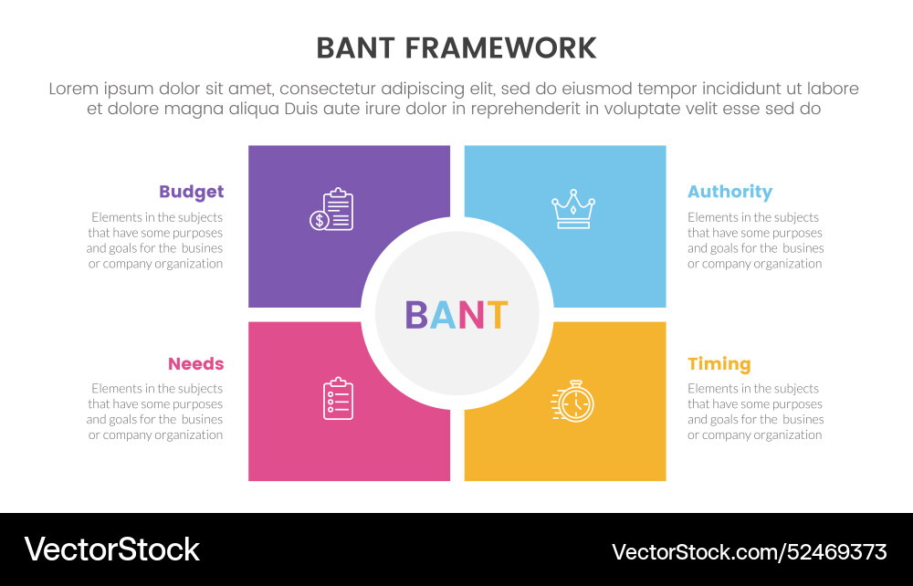 Bant sales framework methodology infographic Vector Image
