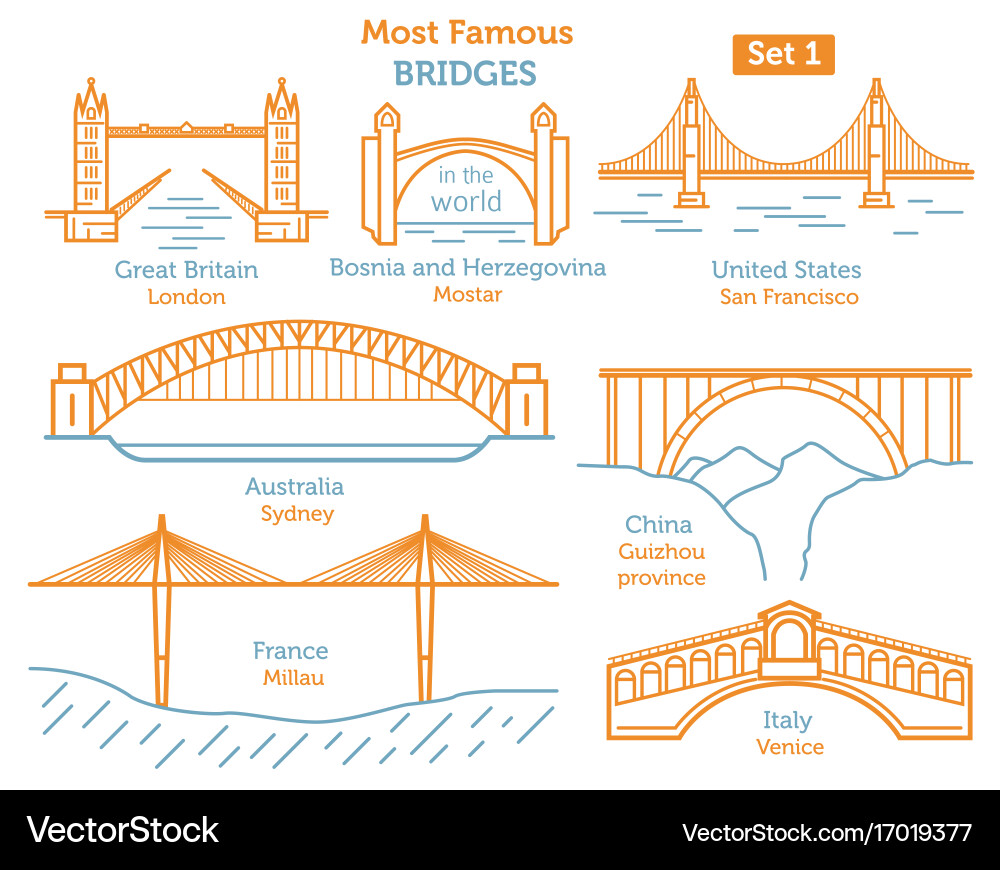 Famous Bridges Of The World Most Famous Bridges In The World