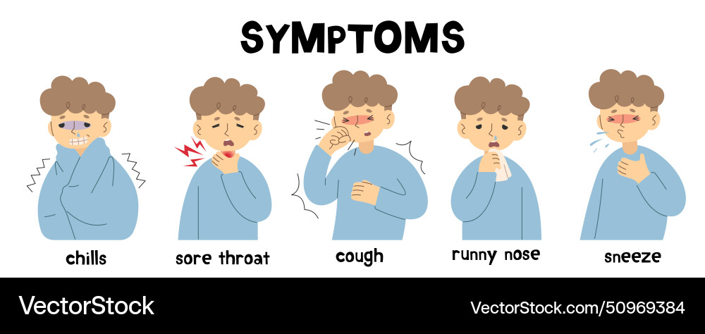 Symptoms 2 Royalty Free Vector Image - VectorStock