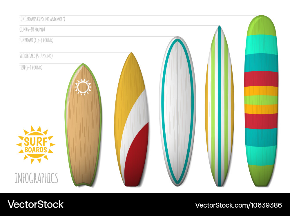 Surfboards for infographics and posters Royalty Free Vector