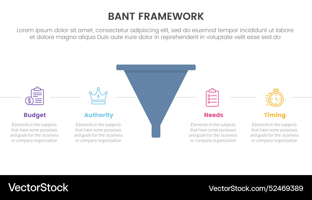 Bant sales framework methodology infographic Vector Image
