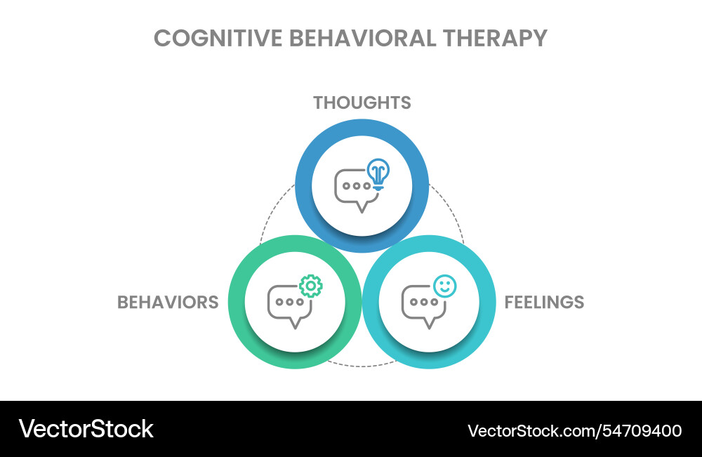 Infographic template design of cognitive Vector Image