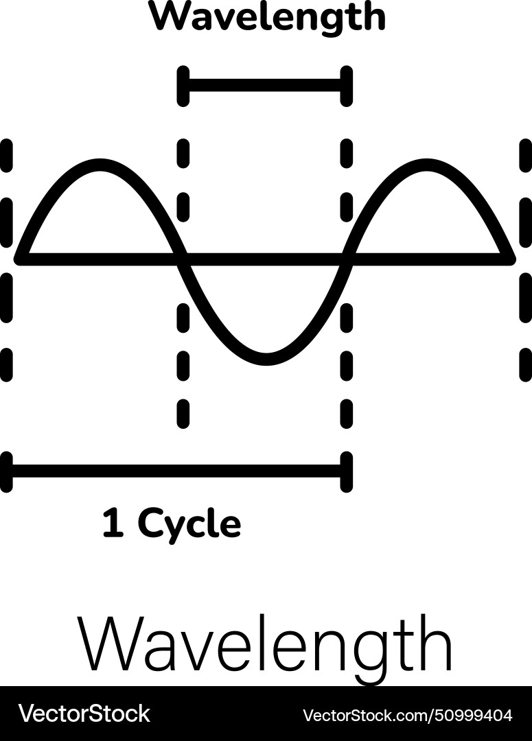 Wavelength Royalty Free Vector Image - VectorStock