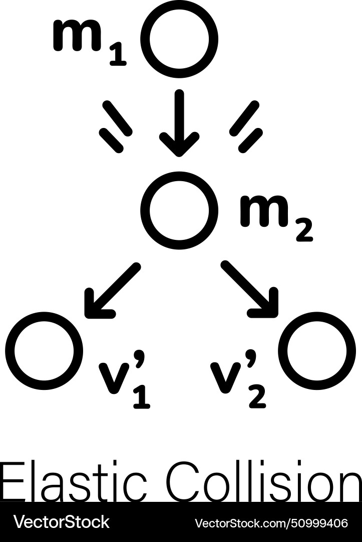 Elastic collision Royalty Free Vector Image - VectorStock
