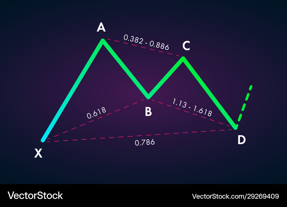 Bullish gartley - trading harmonic patterns Vector Image