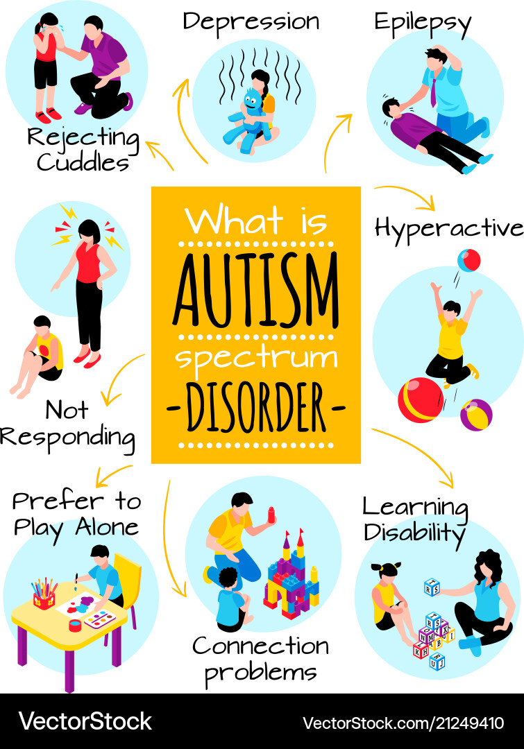 Autism Support Poster Royalty Free Vector Image