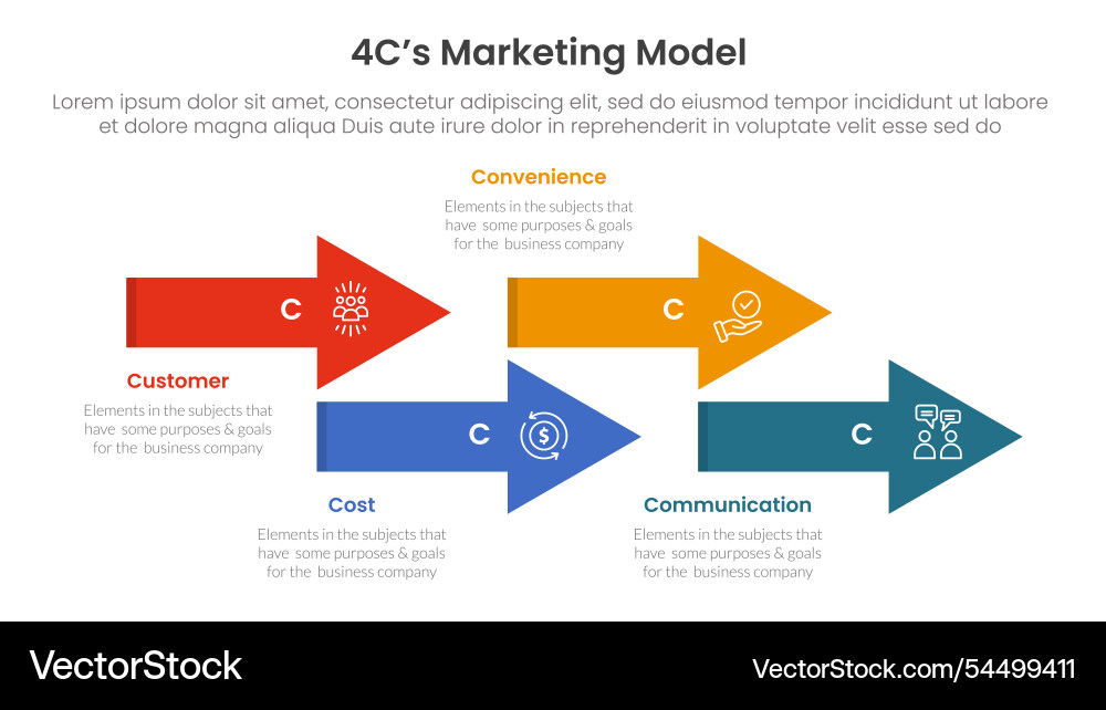 4c marketing model infographic 4 point stage Vector Image