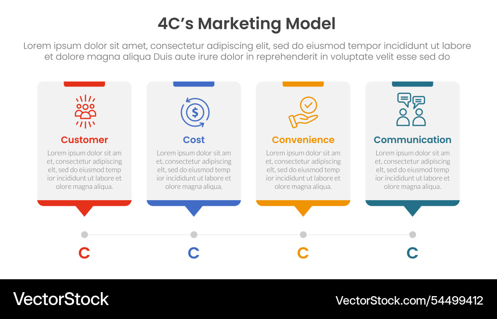 4c marketing model infographic 4 point stage Vector Image