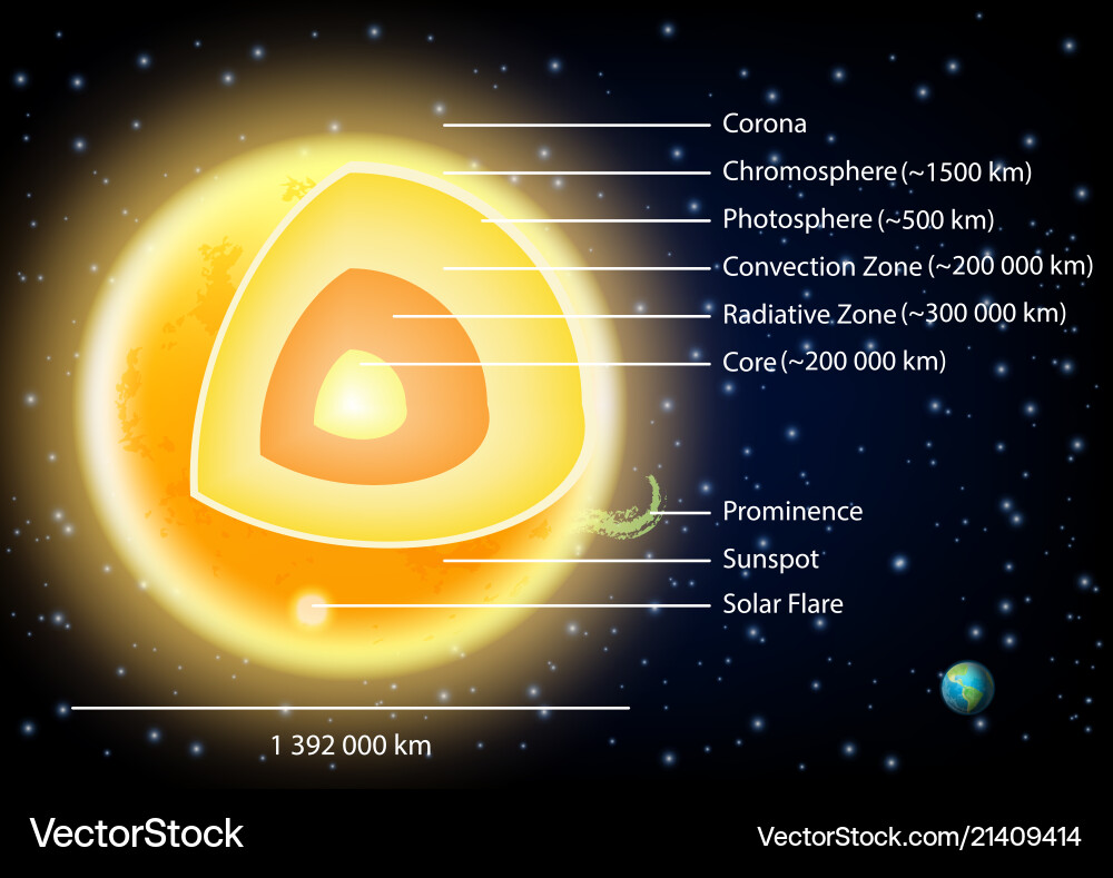 Sun Structure Vector Images (over 9,800)