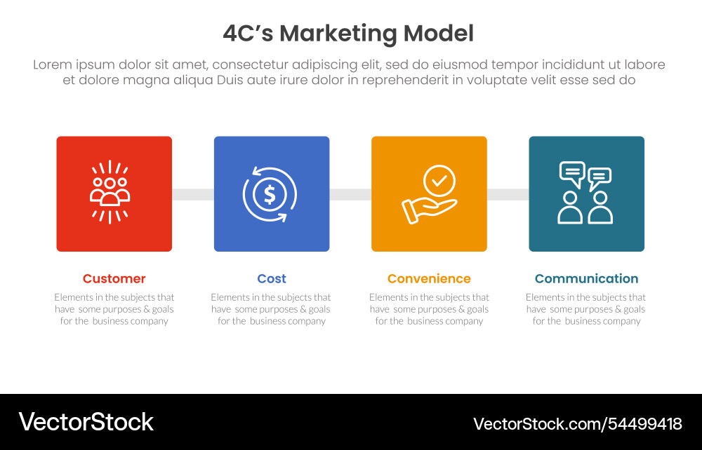 4c marketing model infographic 4 point stage Vector Image