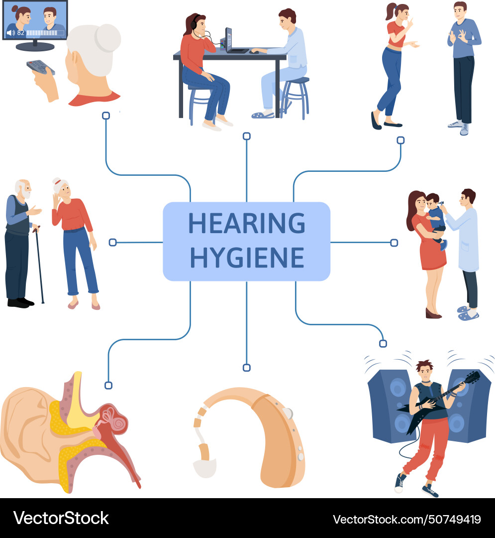 Hearing hygiene flowchart infographics Royalty Free Vector