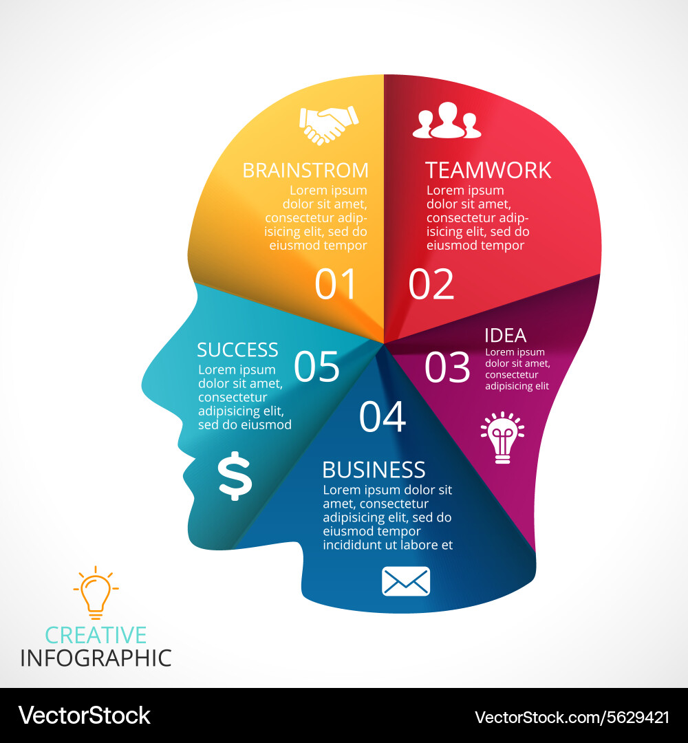 Human face infographic cycle brainstorming Vector Image