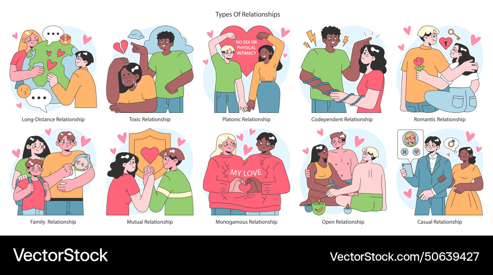 Relationships set diverse interpersonal romantic Vector Image
