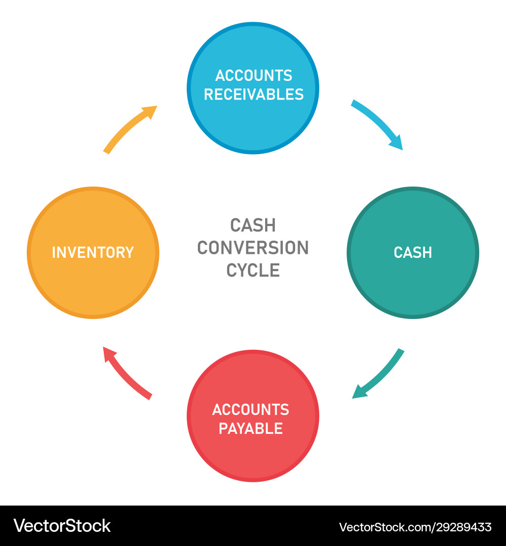 Cash Flow Cycle Vector Images (over 580)