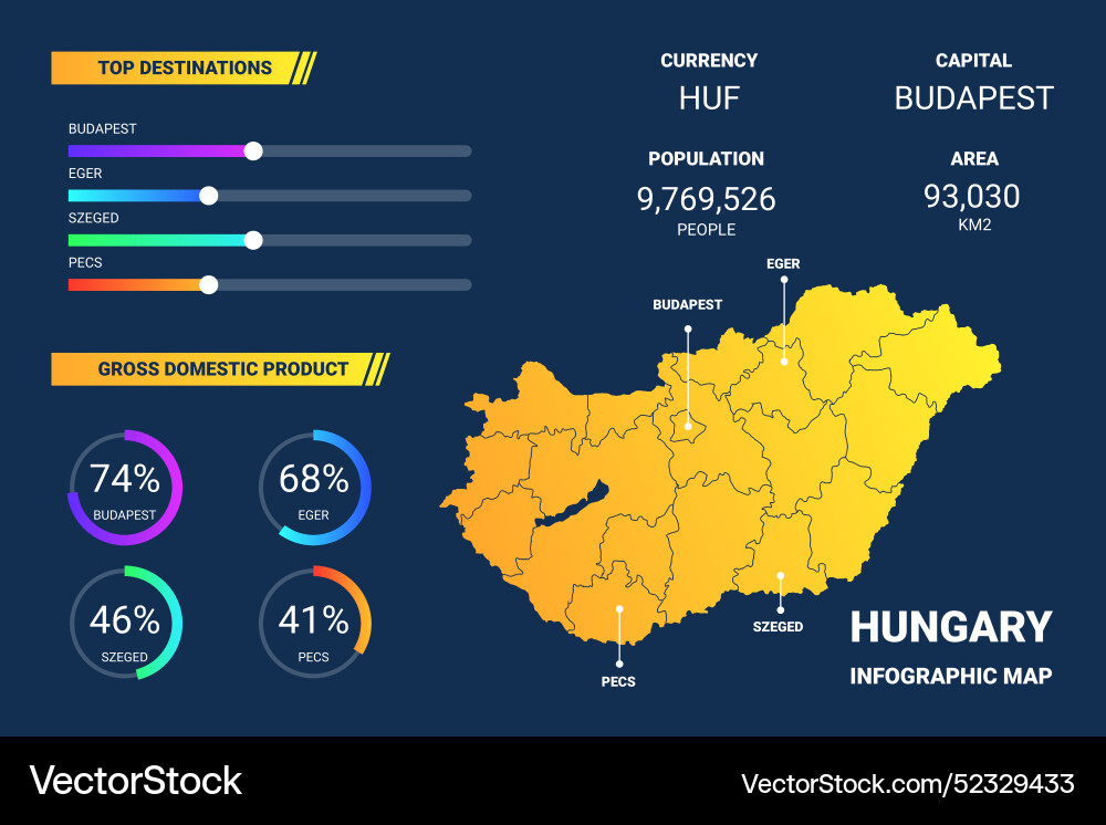Gradient hungary map infographic Royalty Free Vector Image