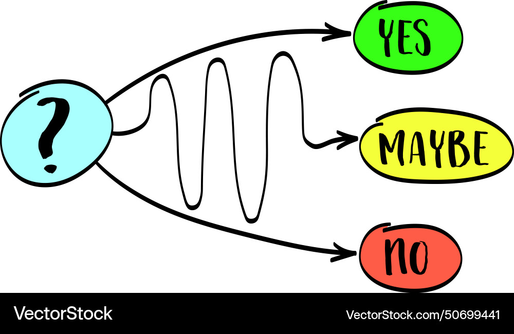 Yes no maybe - hesitation or decision concept Vector Image