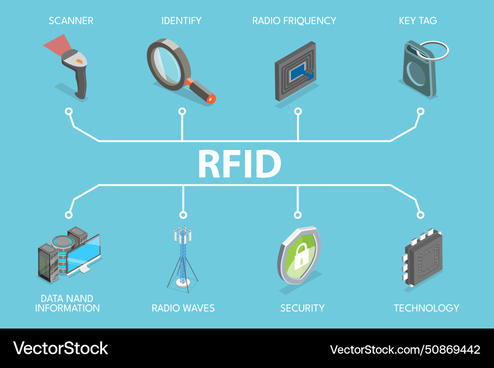 3d isometric flat of radio Royalty Free Vector Image