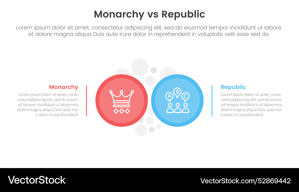 Constitutional monarchy vs republic comparison Vector Image