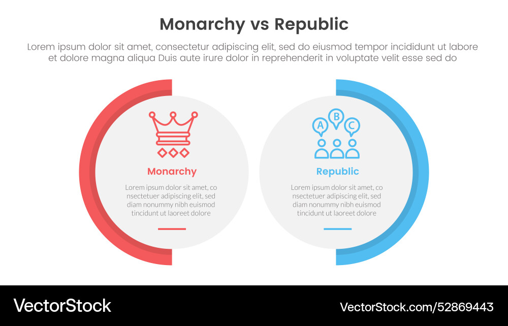 Constitutional monarchy vs republic comparison Vector Image