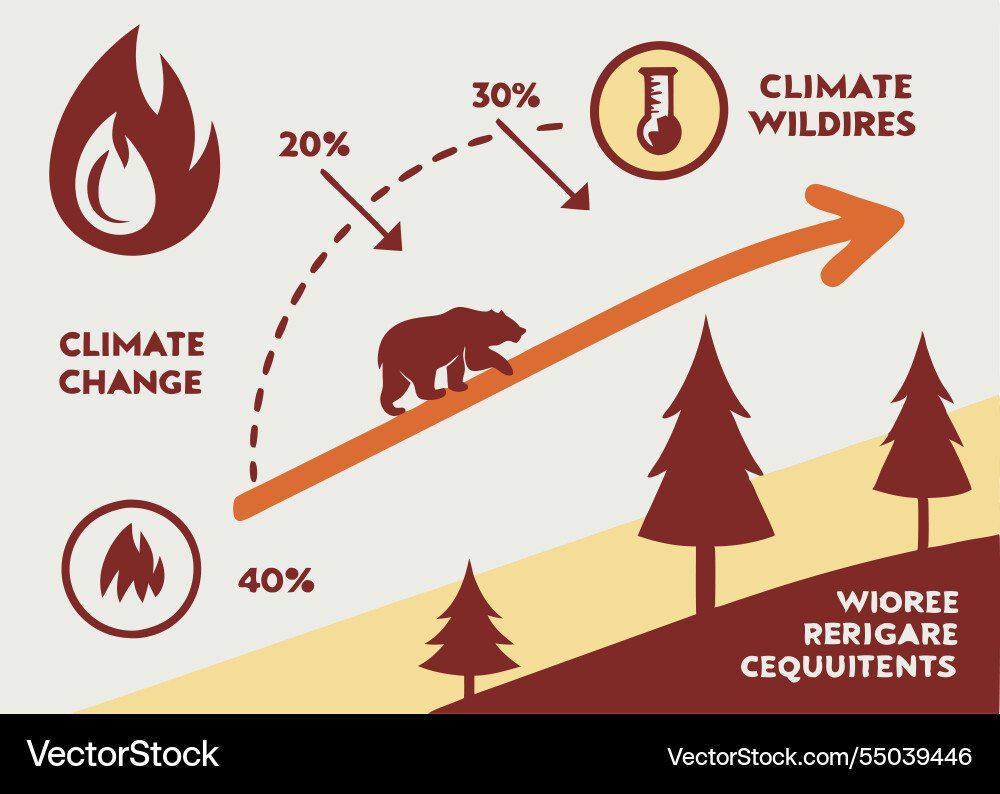 Climate change and wildfire connection chart Vector Image