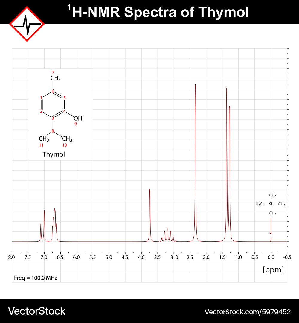 Nmr Vector Images (78)