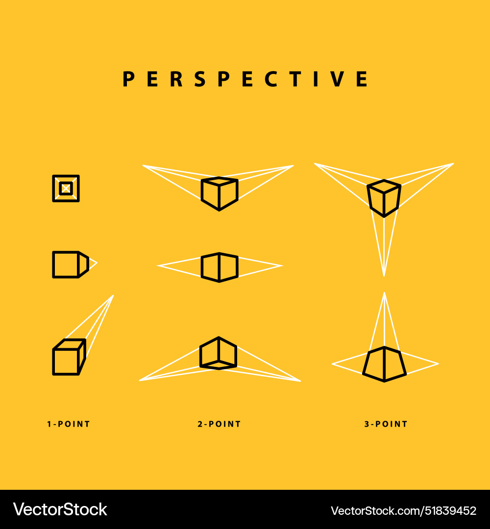 Perspective one two three point perspective Vector Image