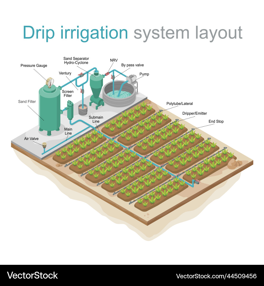 Typical Commercial Irrigation Plan Building The Right Irrigation