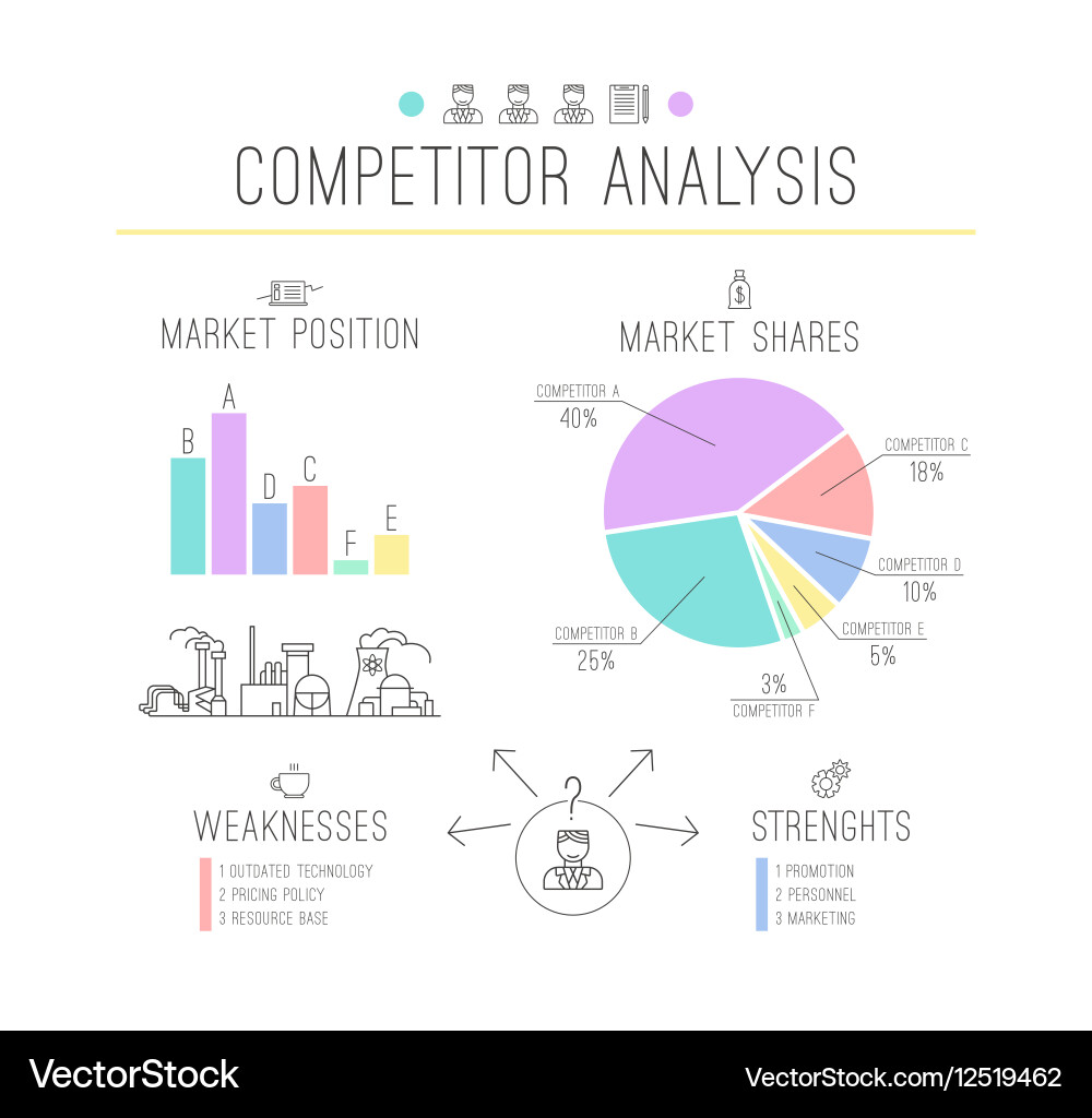Competitor analysis infographics Royalty Free Vector Image