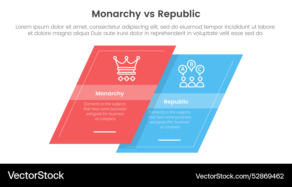 Constitutional monarchy vs republic comparison Vector Image