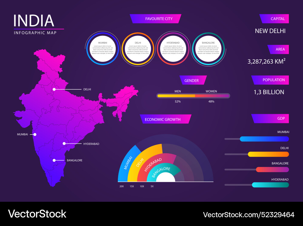 India map infographics Royalty Free Vector Image