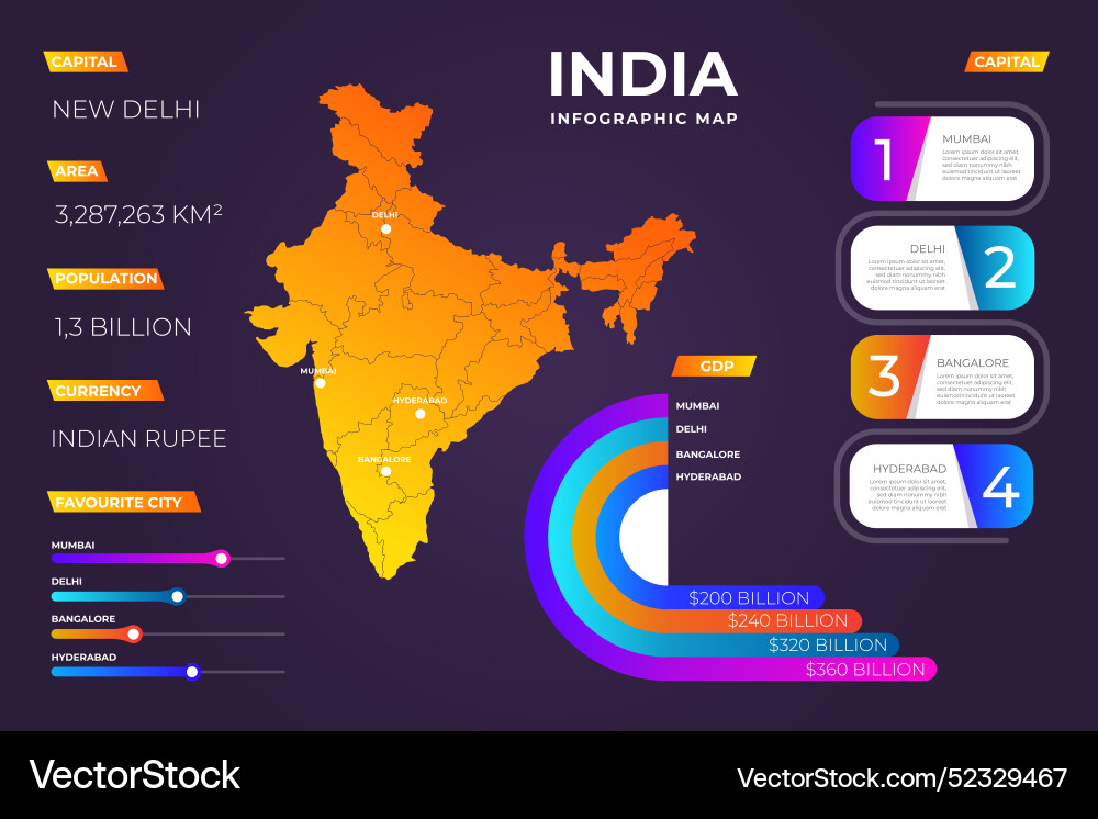 India map infographics Royalty Free Vector Image