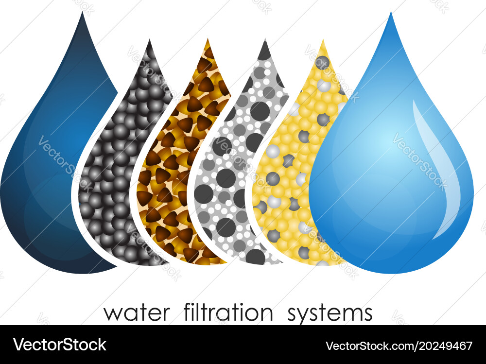 Wassertröpfchen Filtersymbol Lizenzfreies Vektorbild