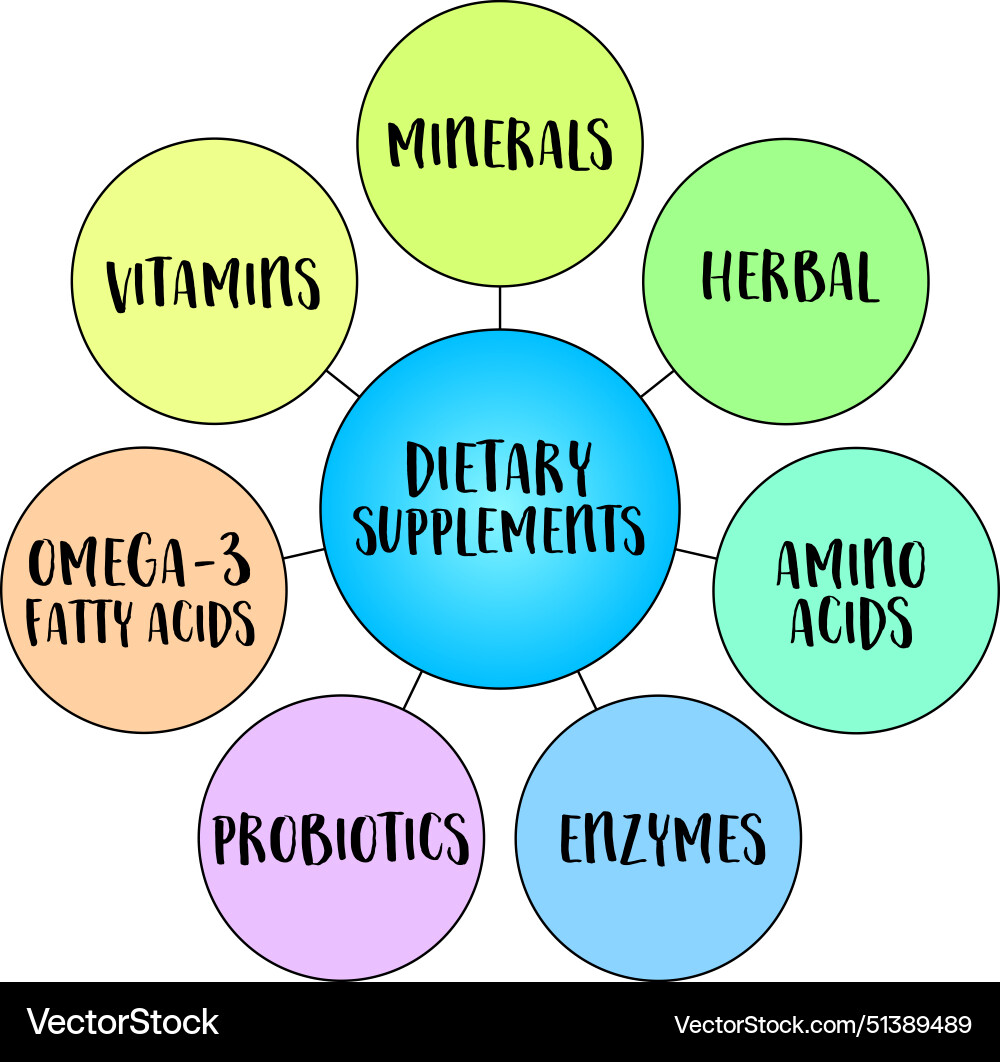 Dietary supplements products designed to augment Vector Image