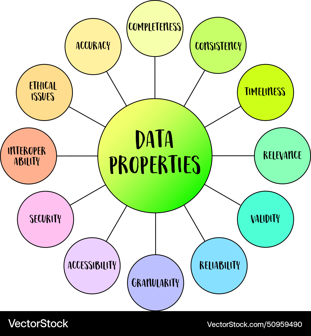 Data properties mind map infographics Royalty Free Vector
