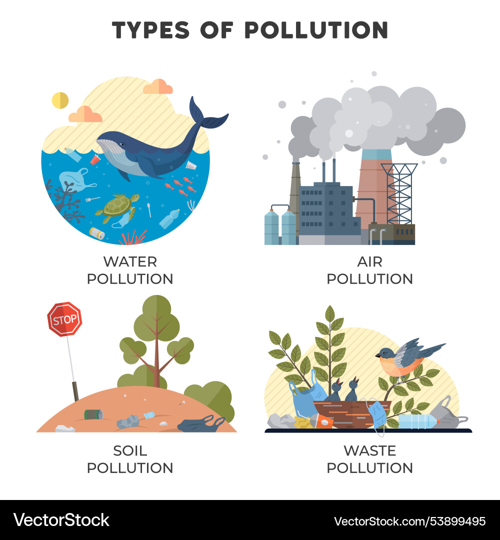 Various types of pollution water air soil and Vector Image