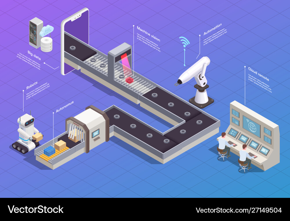 Smart industry flowchart Royalty Free Vector Image