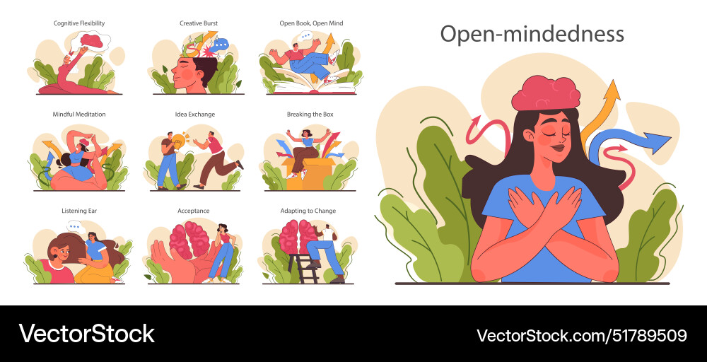 Open-mindedness set the ability to accept new Vector Image