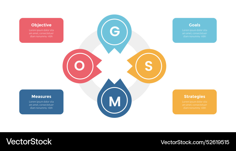 Ogsm model framework infographics template Vector Image