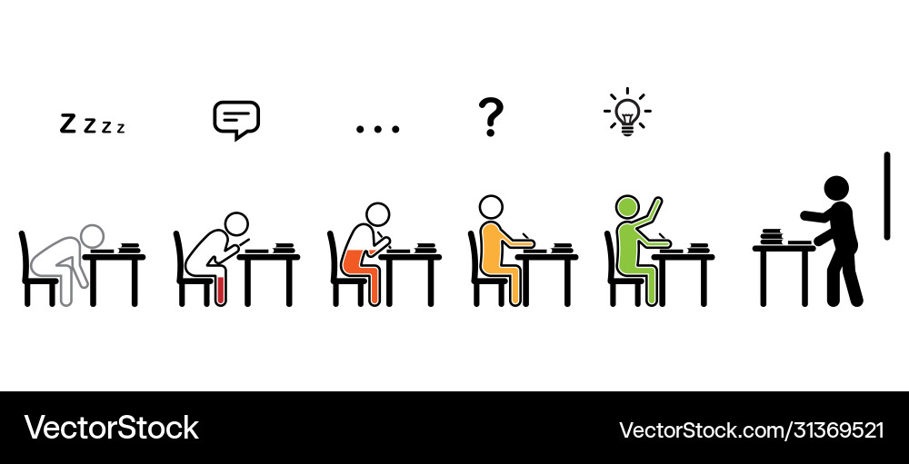 Classroom evolution battery Royalty Free Vector Image