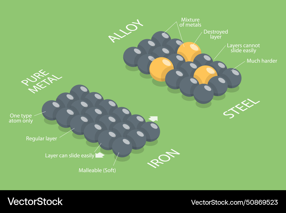 3d isometric flat of alloy vs Royalty Free Vector Image