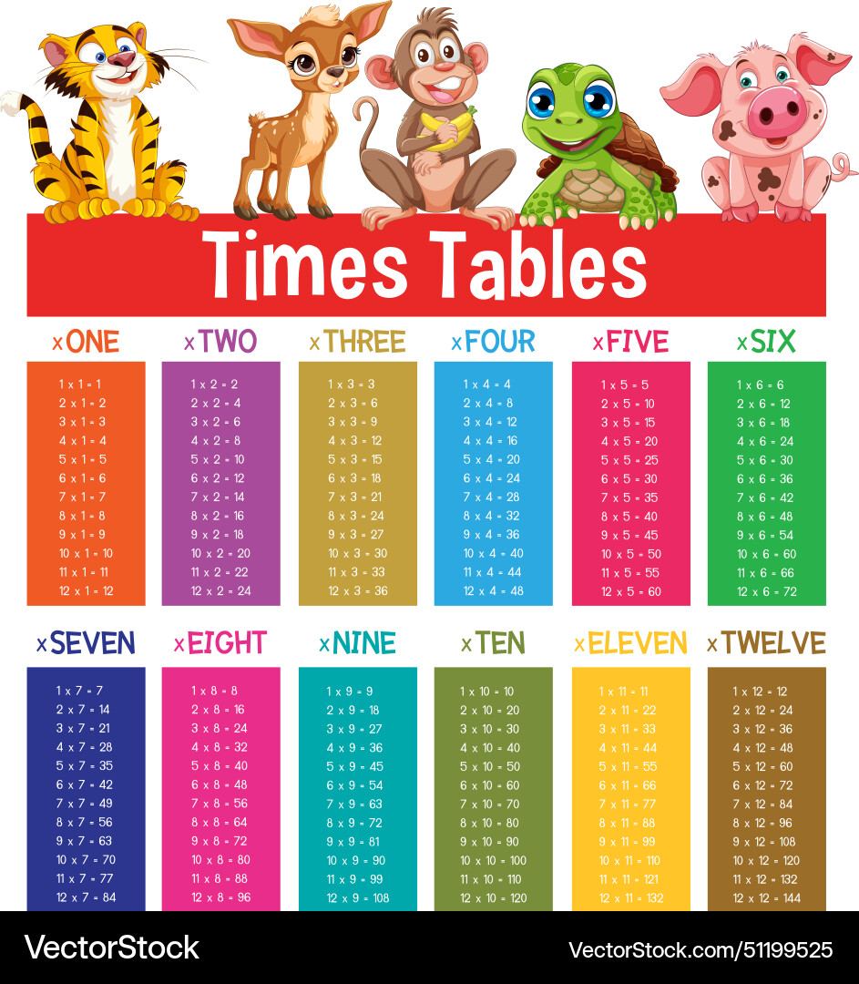 Educational chart with animals and multiplication Vector Image