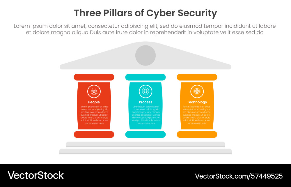 Three pillars of cyber security with ancient Vector Image