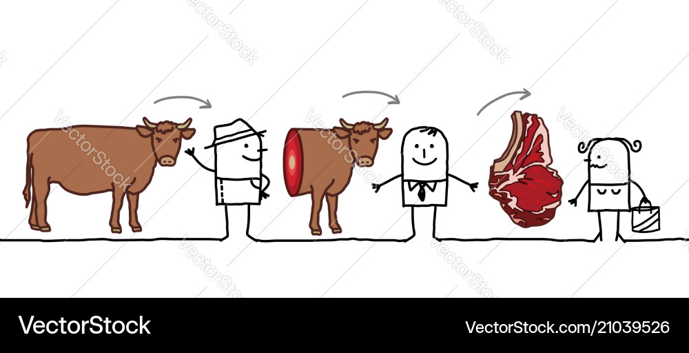 Cartoon characters - beef production chain Vector Image