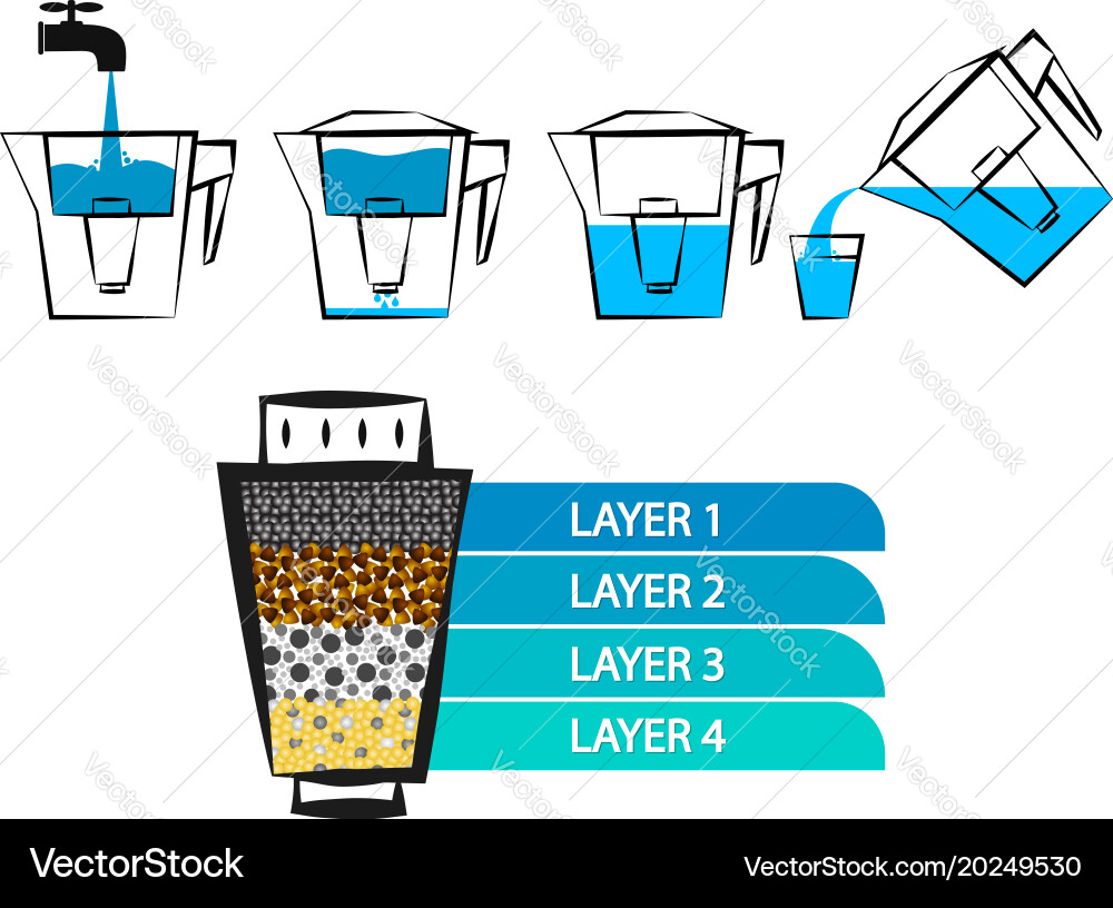 Water filtration diagram Royalty Free Vector Image