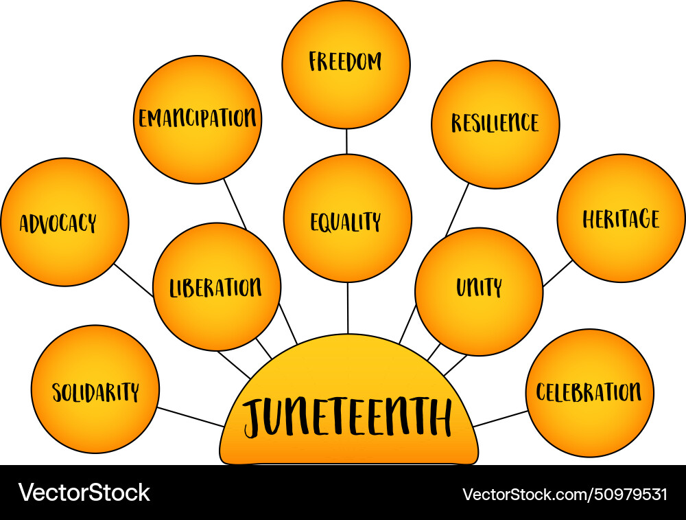 Juneteenth infographics diagram Royalty Free Vector Image
