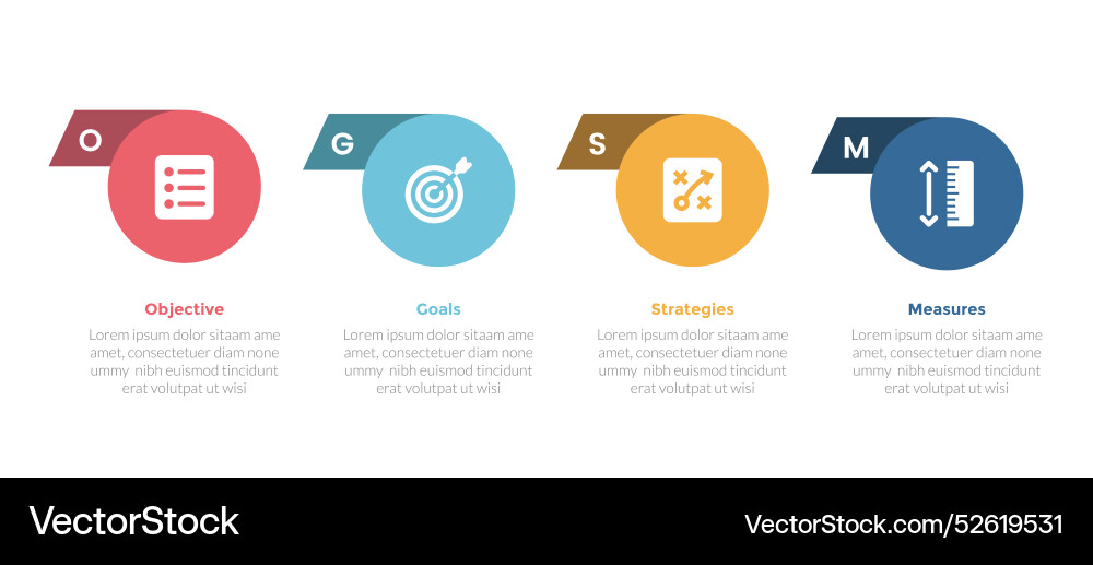 Ogsm model framework infographics template Vector Image