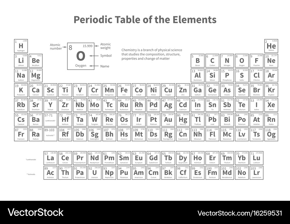 Periodic table element Vector Images & Graphics for Commercial Use ...