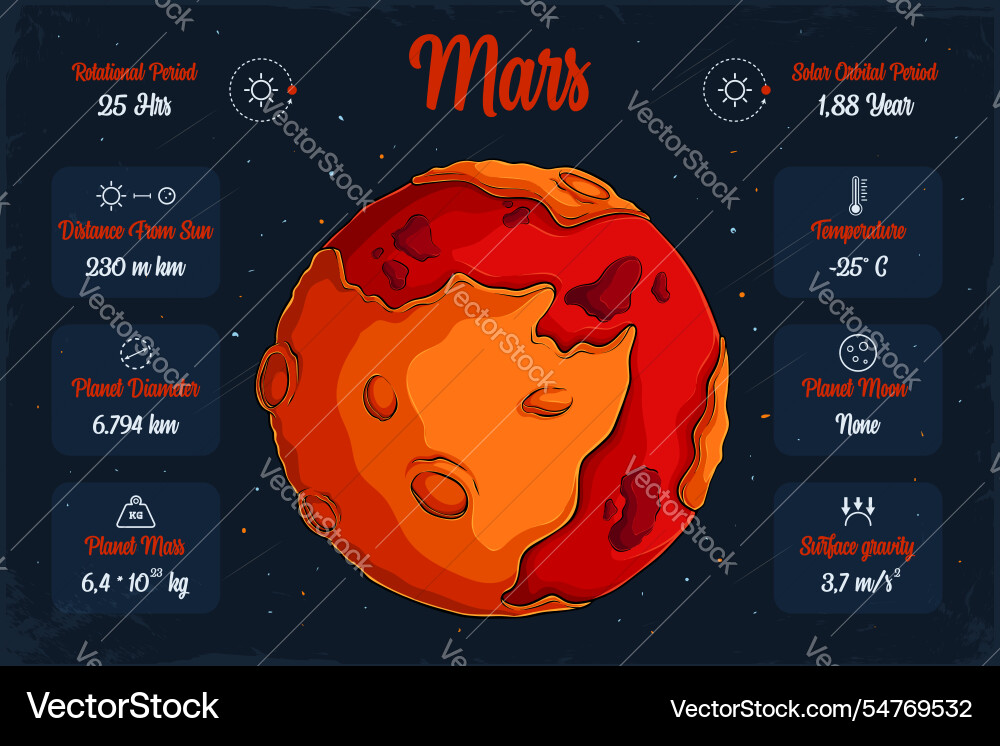 Fiery Mars Planet in Space Royalty Free Vector Image