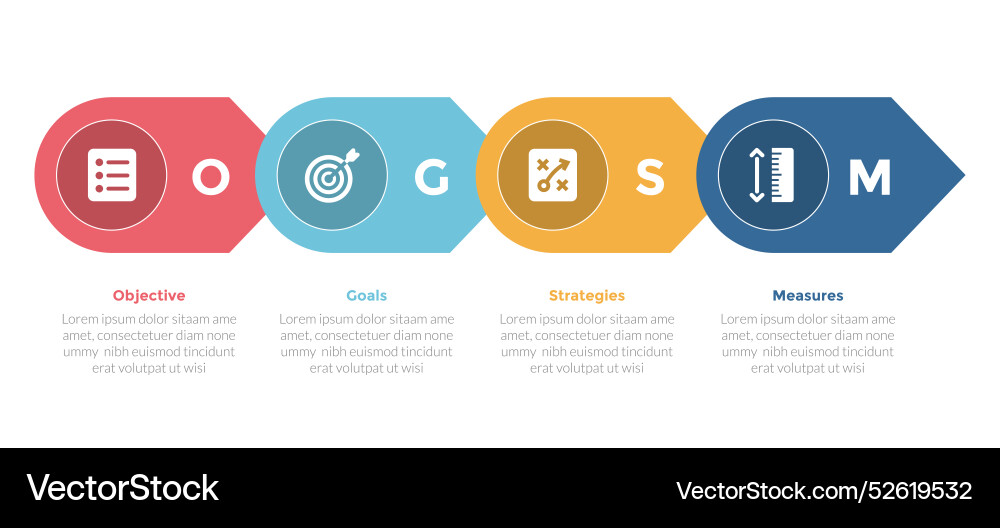 Ogsm model framework infographics template Vector Image