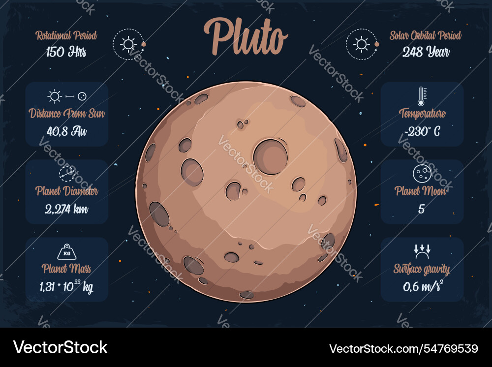 Pluto planet in outer space with characteristics Vector Image